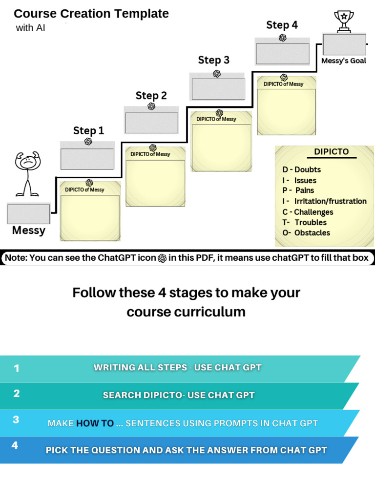 Course Creation PDF | PDF