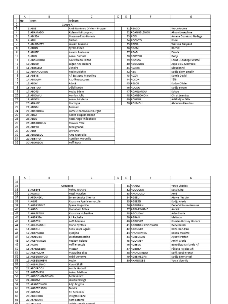 Liste des Participants et Groupes | PDF