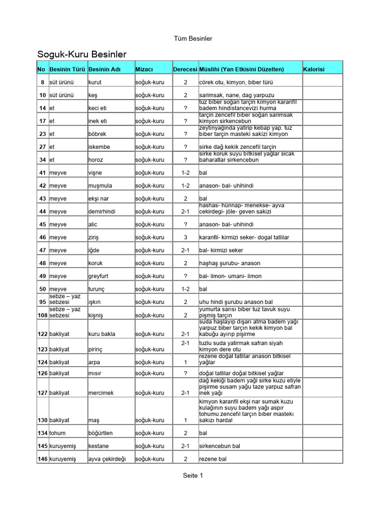 Soguk Kuru Besinler | PDF