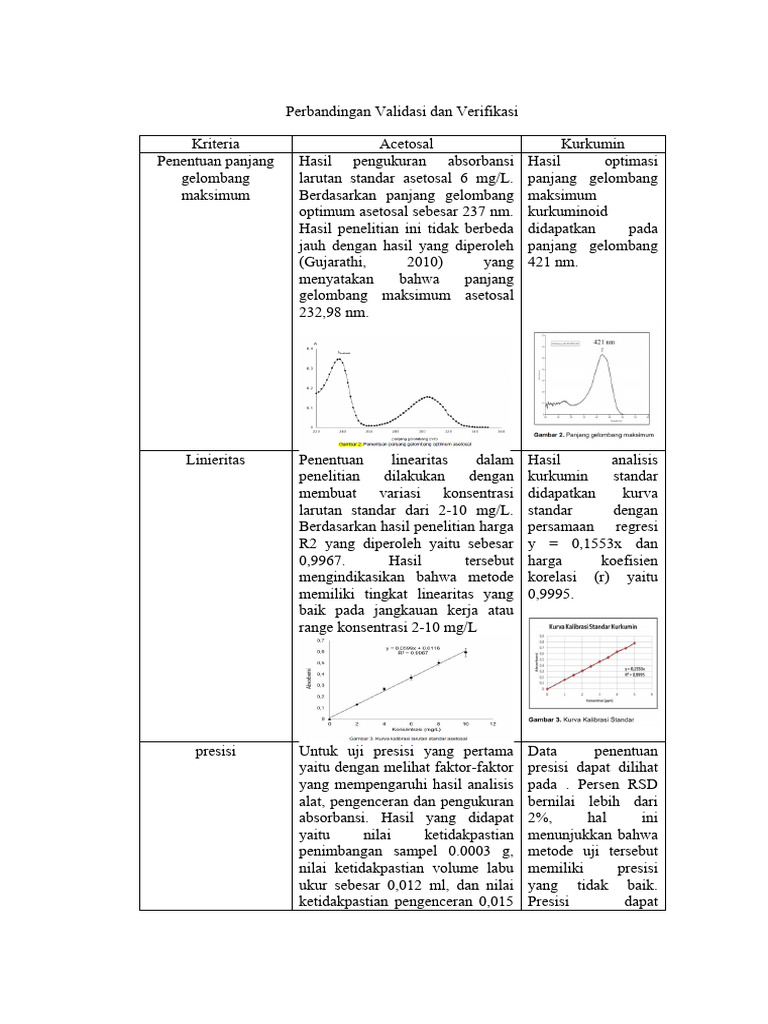 Perbandingan Validasi Dan Verifikasi | PDF