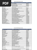 Slips Bank Codes and Branch Codes Sep | PDF