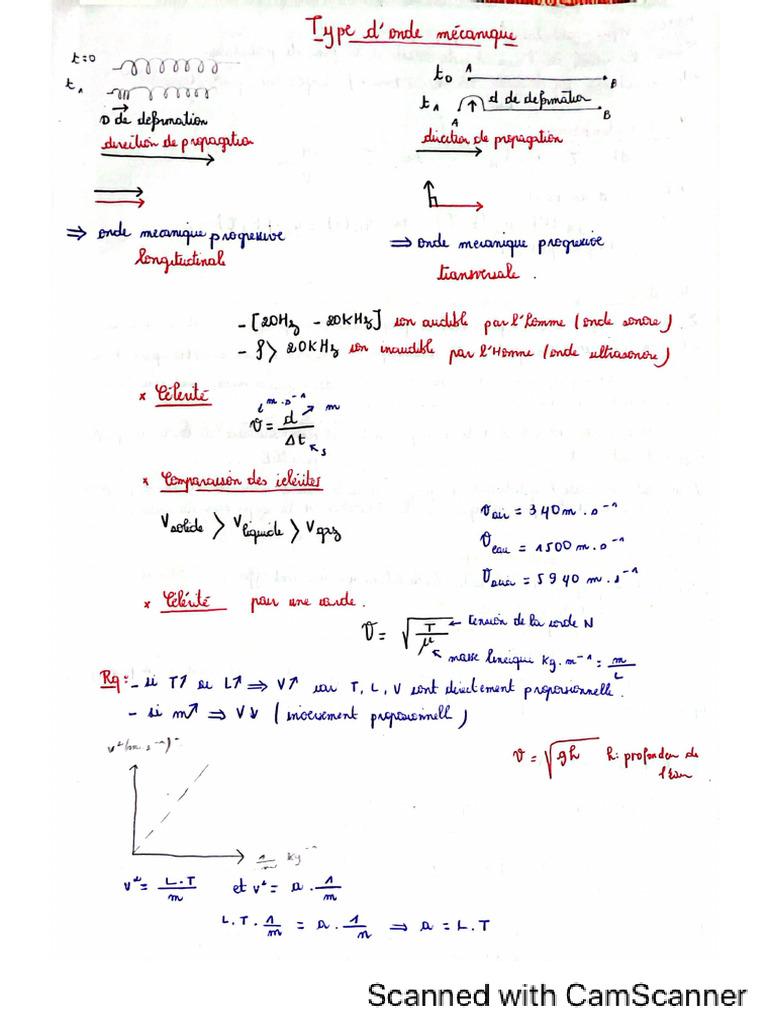 PC BAC Résumés | PDF