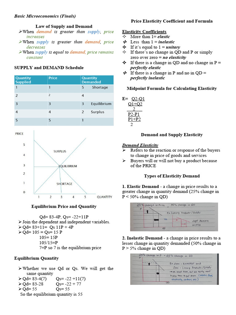 Basic Microeconomics Reviewer Finals | PDF | Price Elasticity Of Demand | Demand