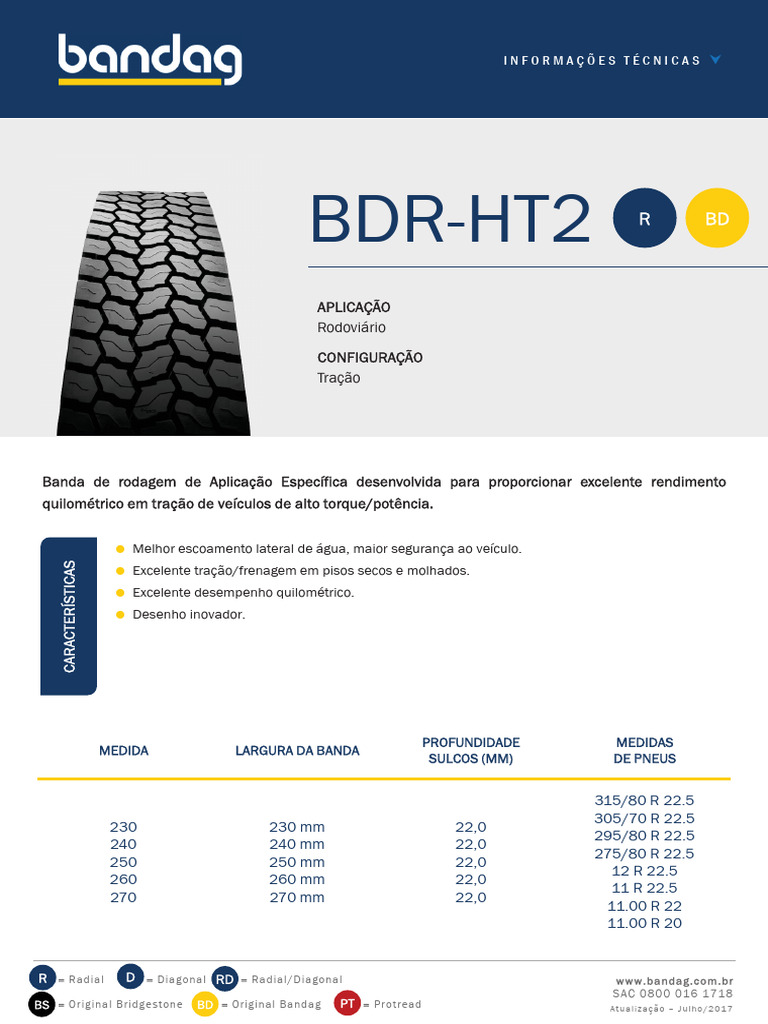 BDR-HT2 - Informacoes Tecnicas Bandas | PDF