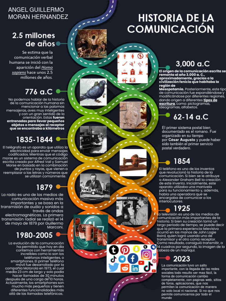 Historia De La Comunicación Pdf