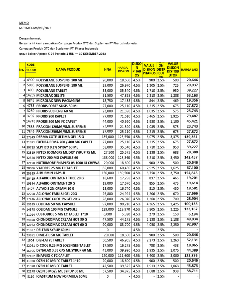 Daftar Harga k24 | PDF | Tablet (Pharmacy) | Drugs