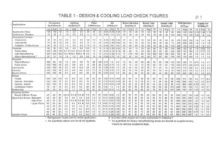Heat Load Factor | PDF