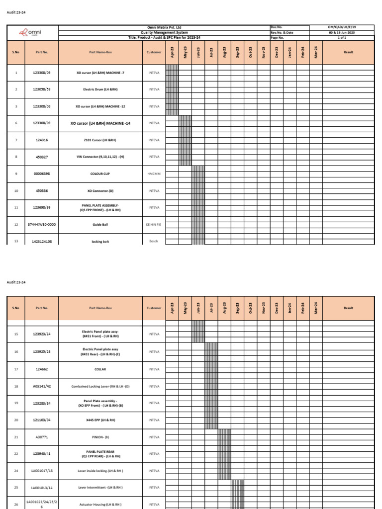 Product Audit & SPC Plan-2023-24 | PDF