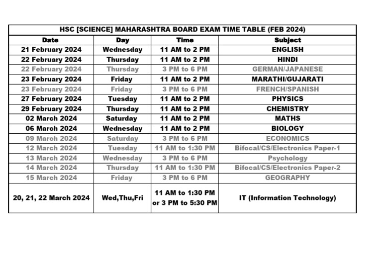 HSC (Sci) BOARD TIME TABLE 2024 Science | PDF