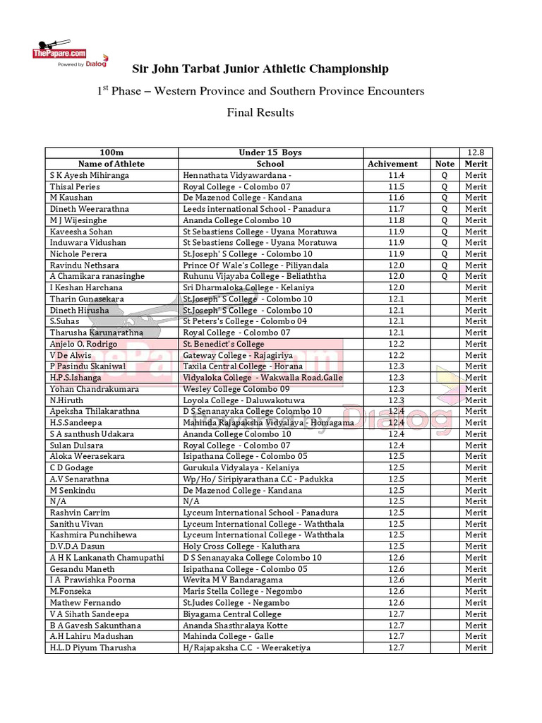 Athletic Results: John Tarbat Meet 2025 | PDF
