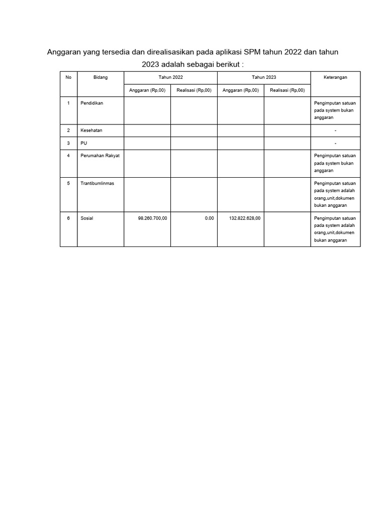 Permintaan Data Anggaran Dan Realisasi | PDF