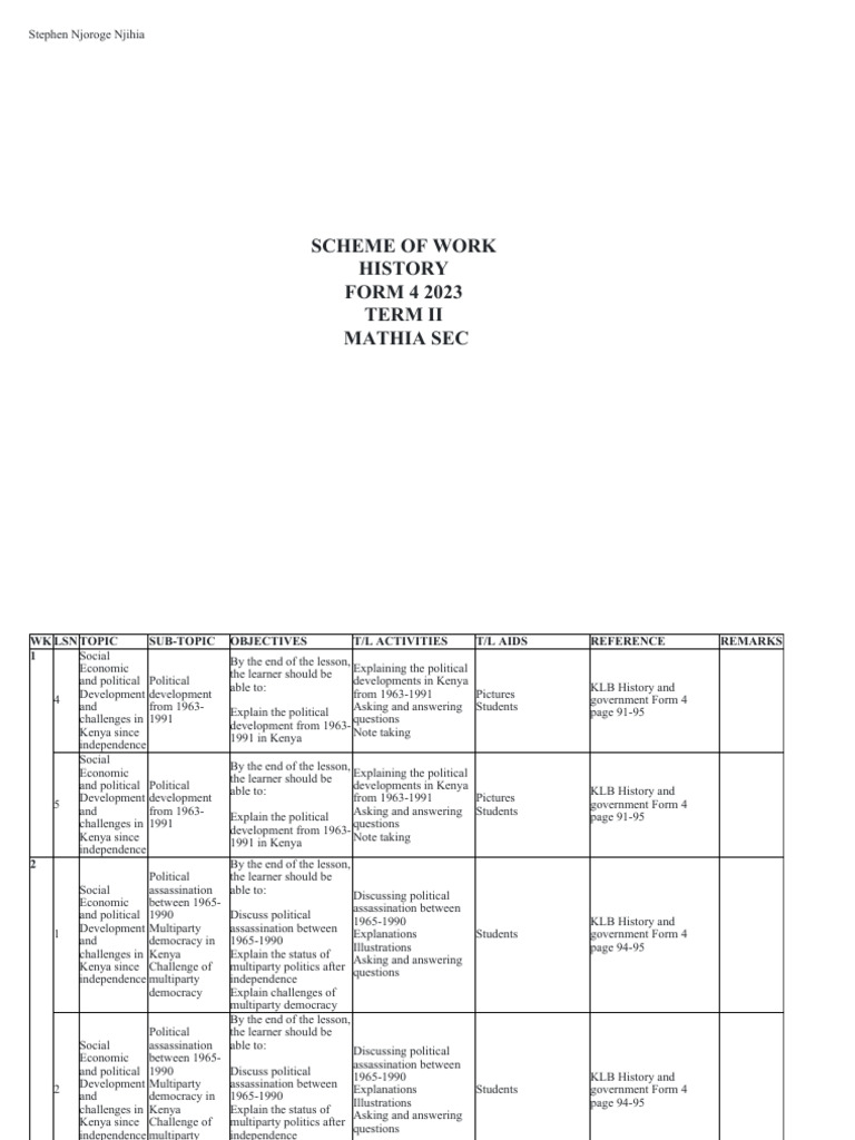 History Form 4 Term-II | PDF