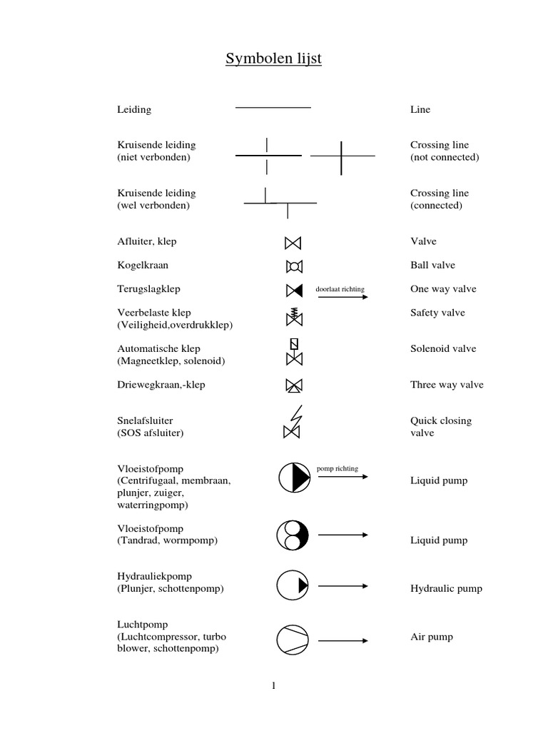 Symbolen Lijst Leidingschema's | PDF