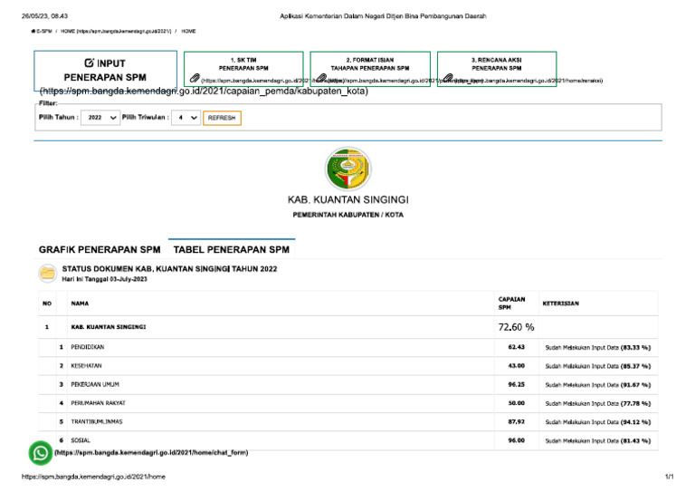 Tabel Penerapan SPM Kuansing | PDF