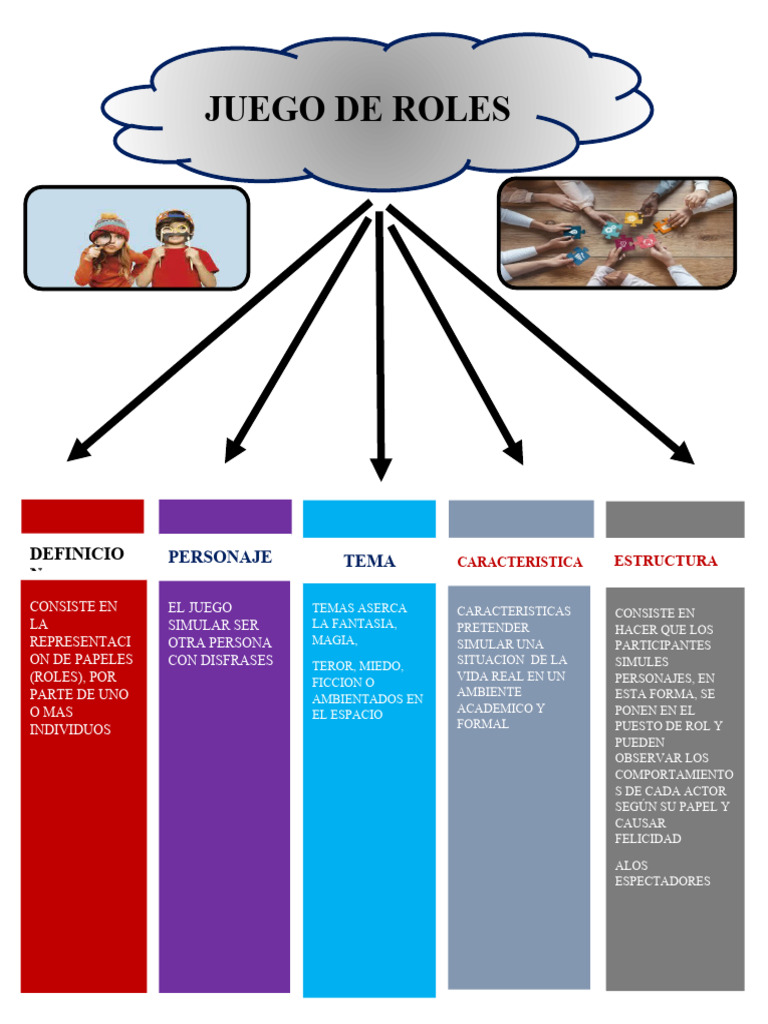 Juego de Roles: Fantasía y Simulación | PDF