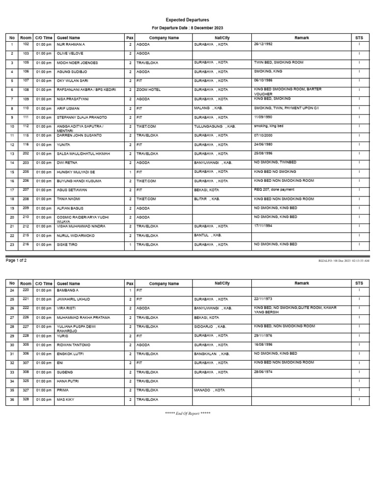 Expected Departure 08-12-2023 | PDF | Habits | Smoke Expected Departure 08-12-2023 | PDF | Habits | Smoke
