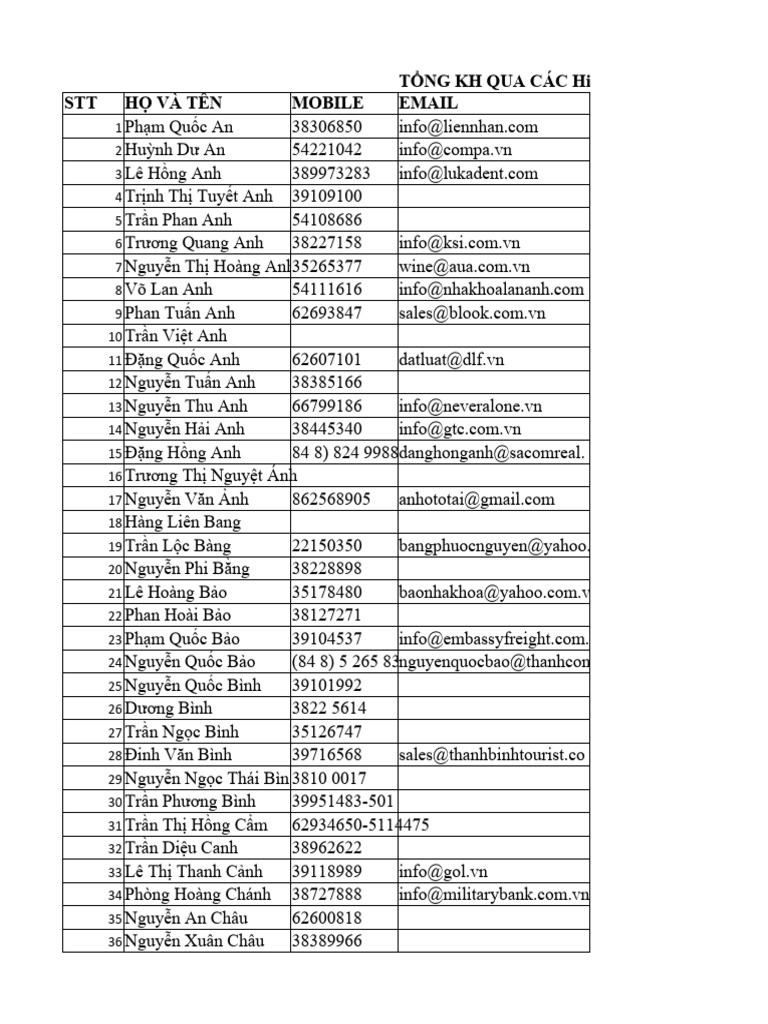 200 KH Hiep Hoi Doanh Nhan - Co Email | PDF
