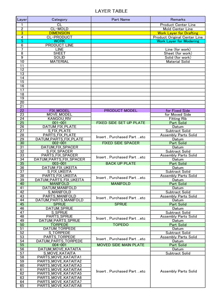 CAD Layer Structure Guide | PDF