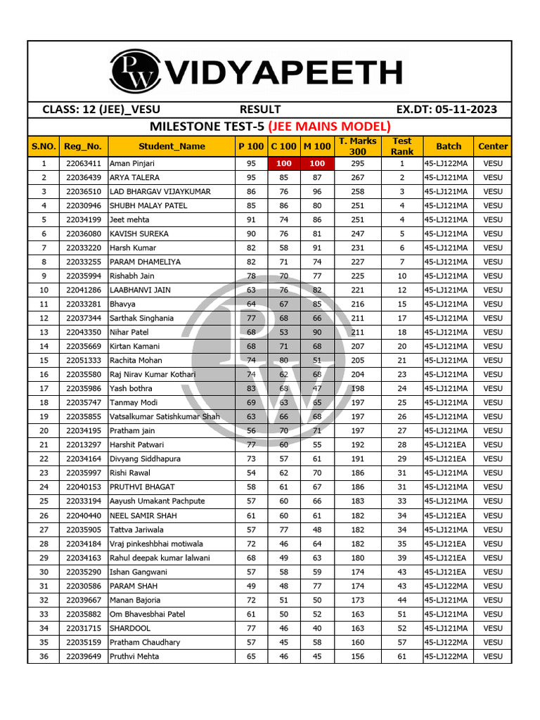 Milestone Test - 05 - Test Result - (05-11-23) | PDF