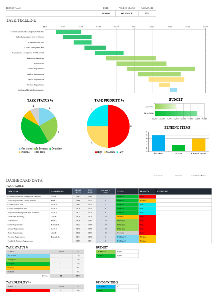 IC Requirements Management Plan Dashboard 11526 | PDF