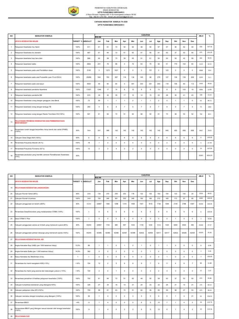 Evaluasi Capaian SPM Tahun 2020 | PDF