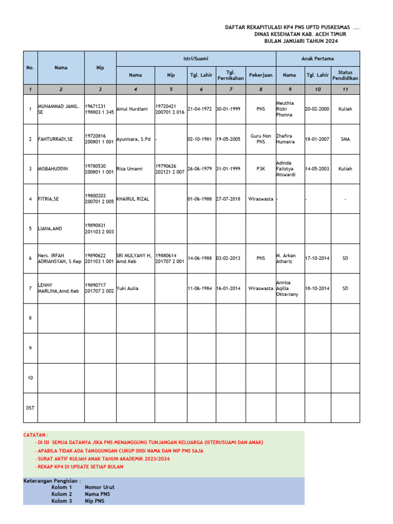 Rekap KP4 Baru - Uptd Puskesmas ........ | PDF
