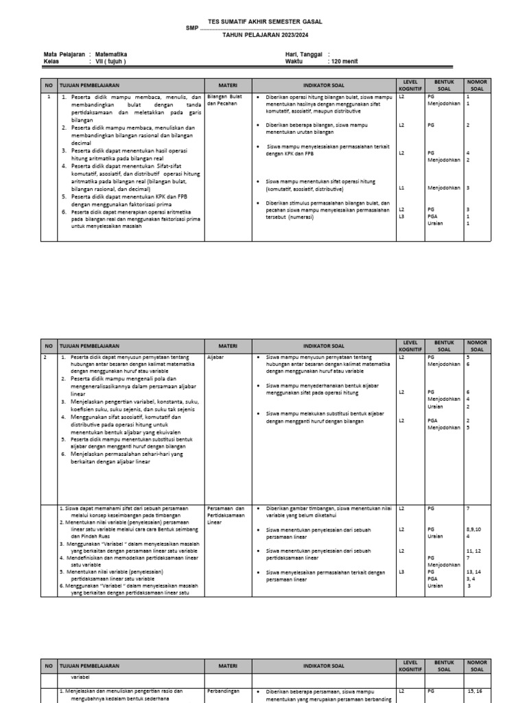 Kisi Kisi Asas Gasal Matematka Kelas 7 2023 2024 | PDF