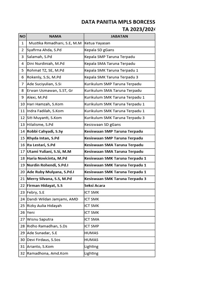 Pengajuan Mpls 2023 -2024 | PDF