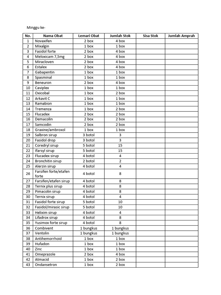 Daftar Obat Praktik Lokapaksa | PDF | Drugs | Pharmacy