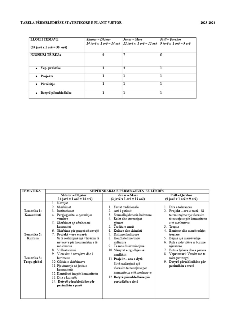 Qytetaria 6 - Plani 2023-2024 | PDF