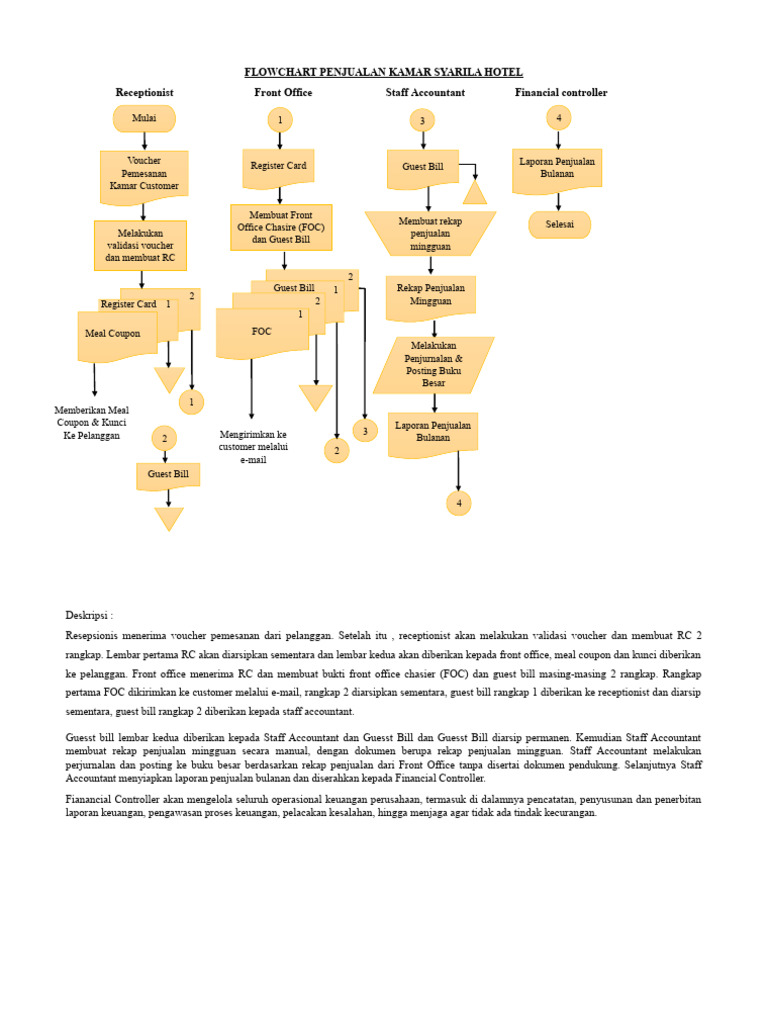Praktikum Sia B - Pertemuan 1 - Kelompok 2 | PDF