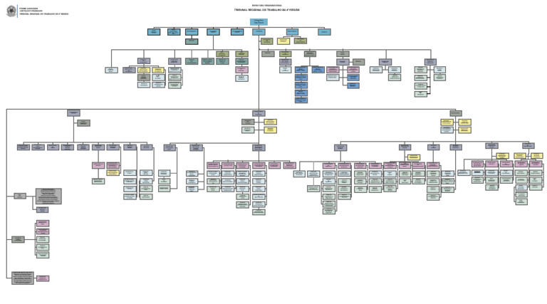 Organograma TRT4 04-12-2023 | PDF | Governo | Justiça