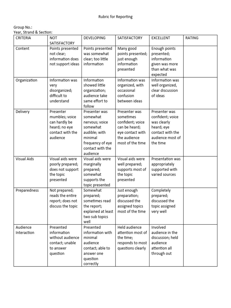 Rubric For Reporting | PDF