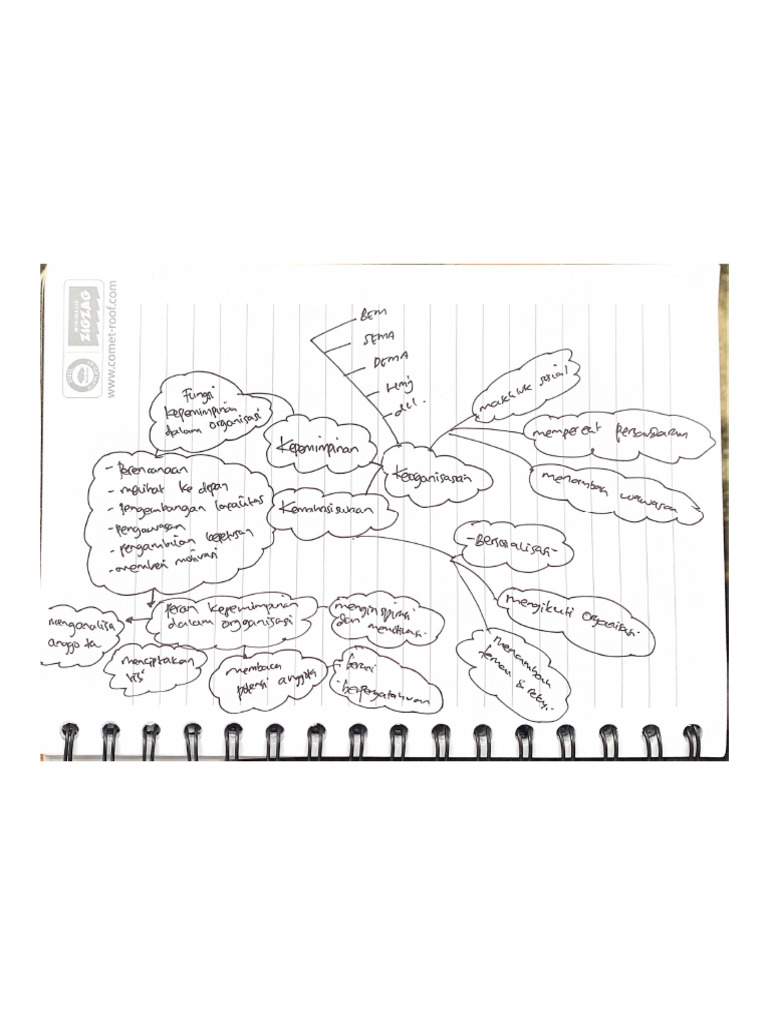 Mind Mapping Idola | PDF