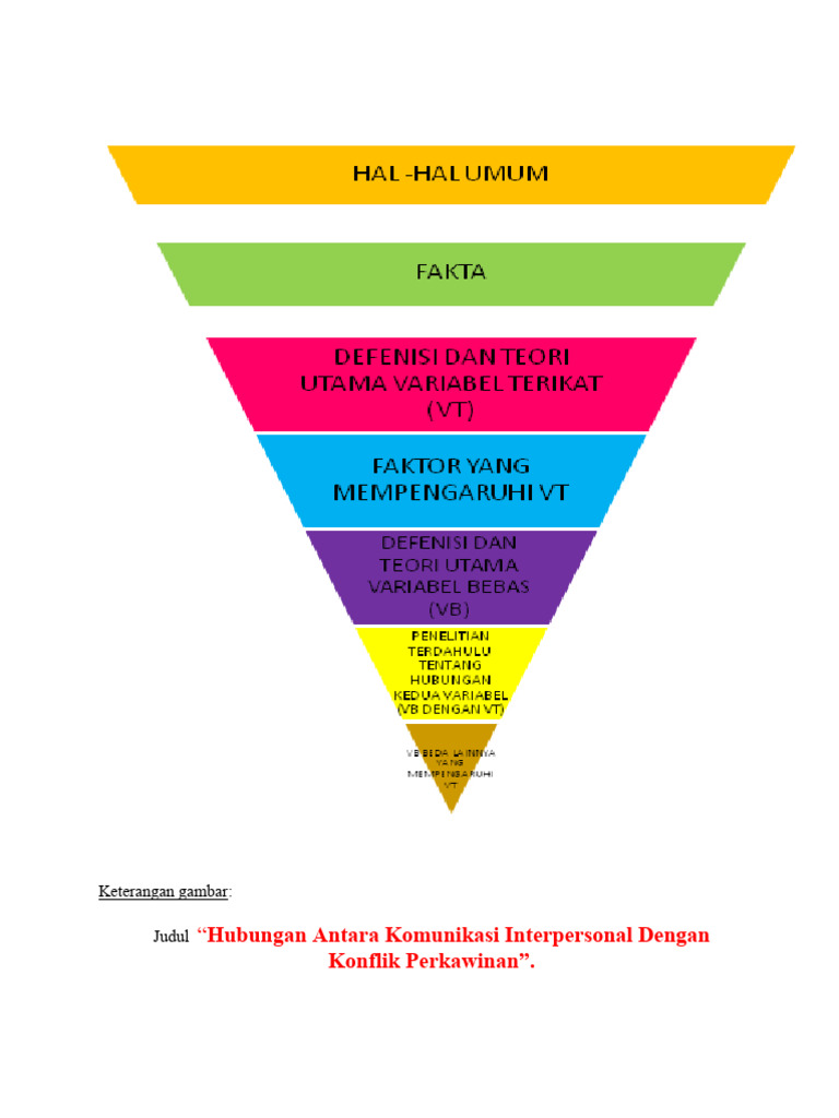 Piramida Terbalik | PDF