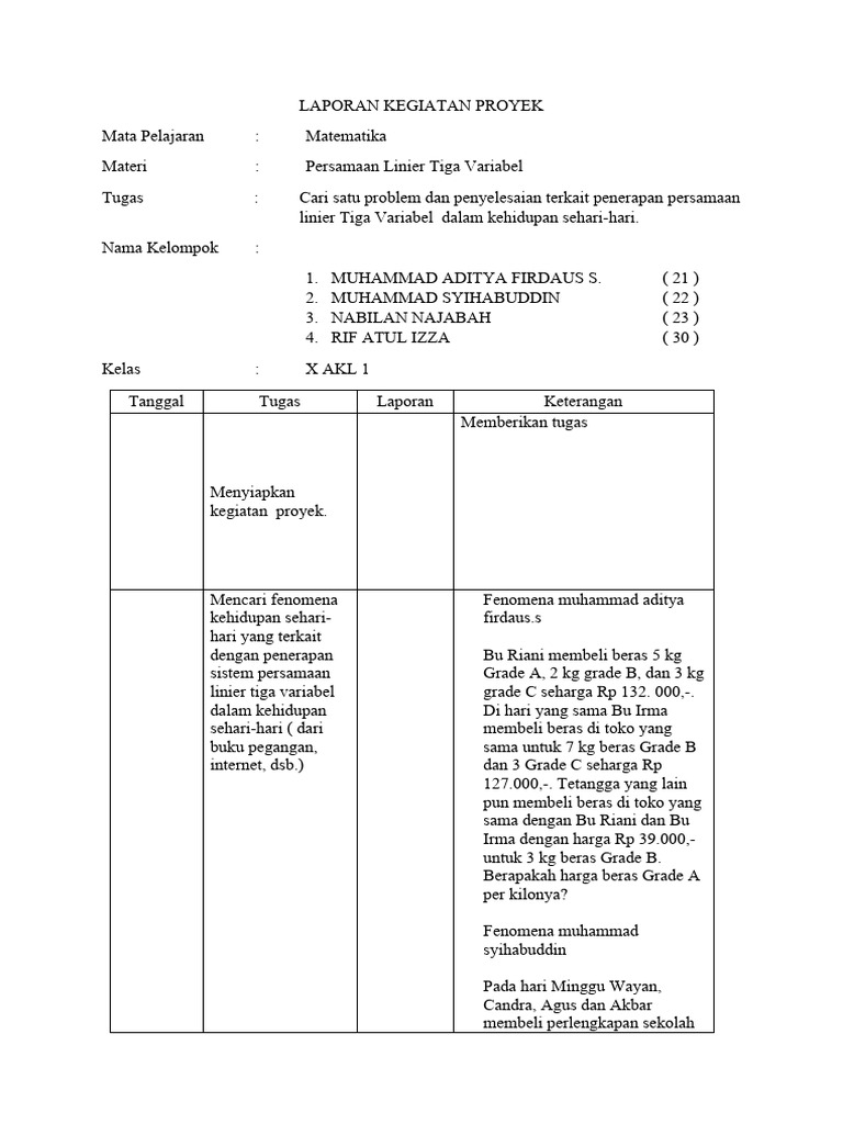 LAPORAN KEGIATAN PROYEK kEL 8 | PDF