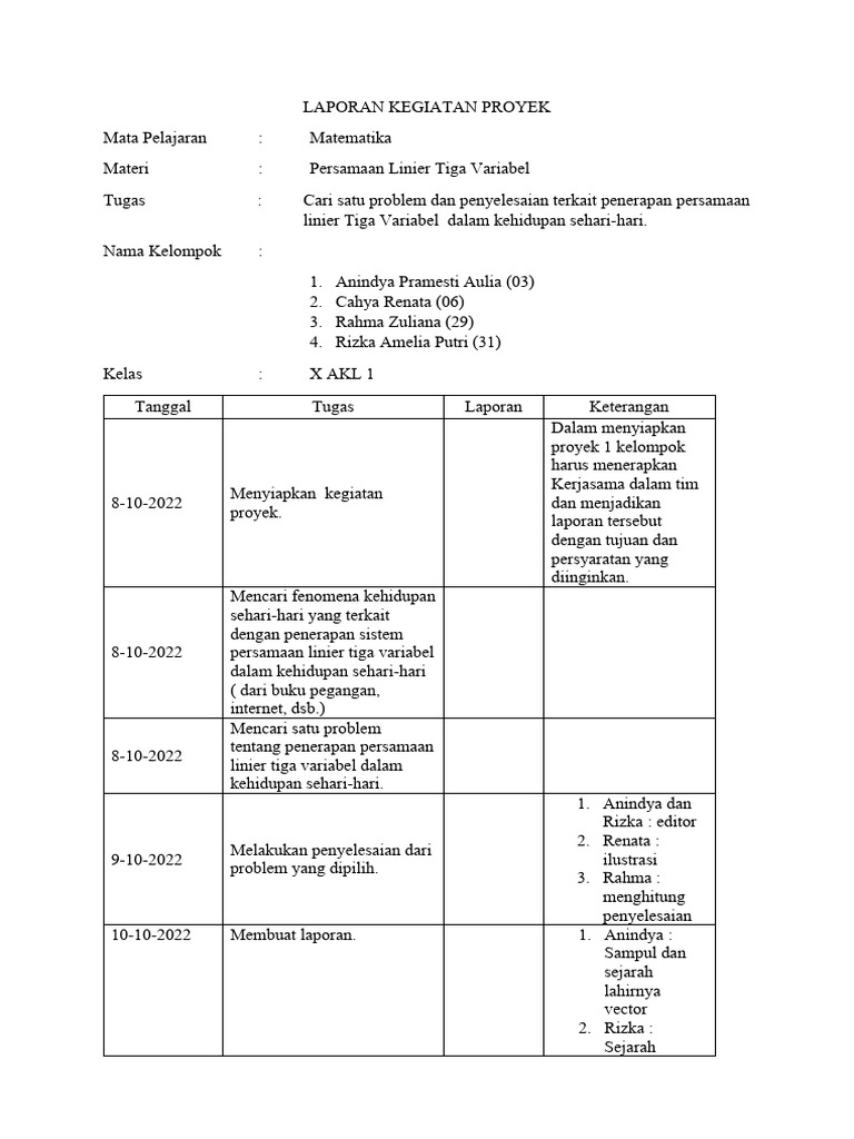 Laporan Kegiatan Proyek | PDF