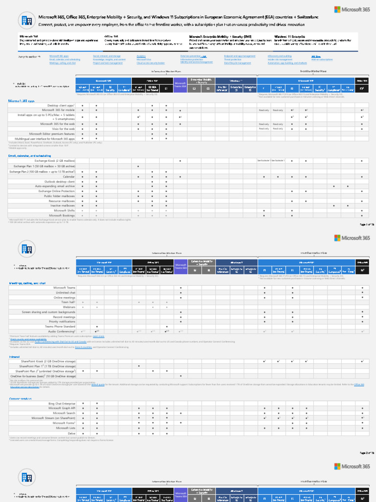 Modern Work Plan Comparison Enterprise Eea 10-11-2023 | PDF | Microsoft Office | Computer ...