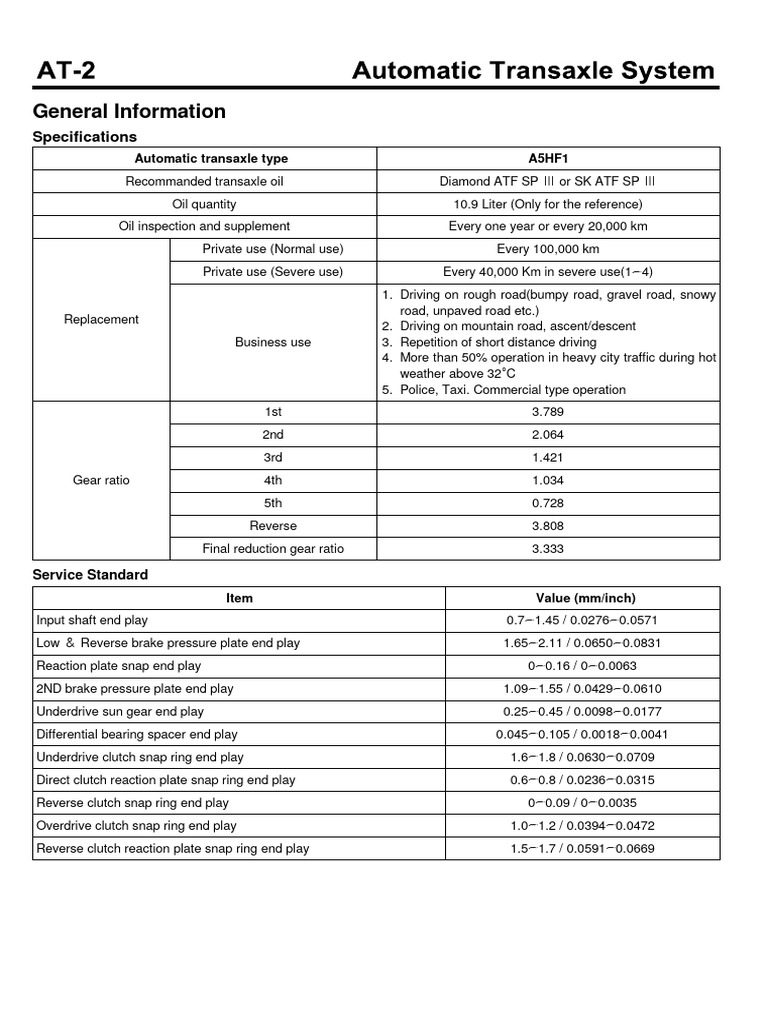Automatic Transaxle A5HF1 Specs | PDF