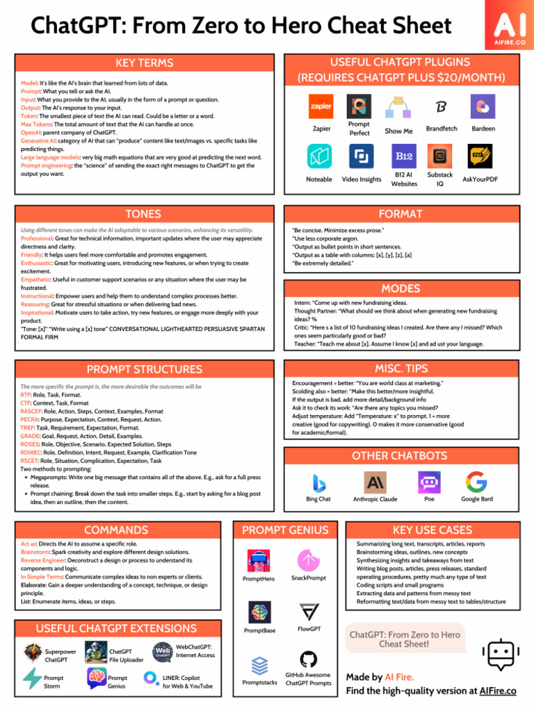 ChatGPT From Zero To Hero Cheat Sheet! | PDF