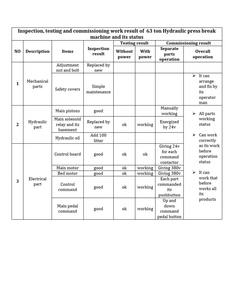Hydrolic Press Break Machine Test Result | PDF
