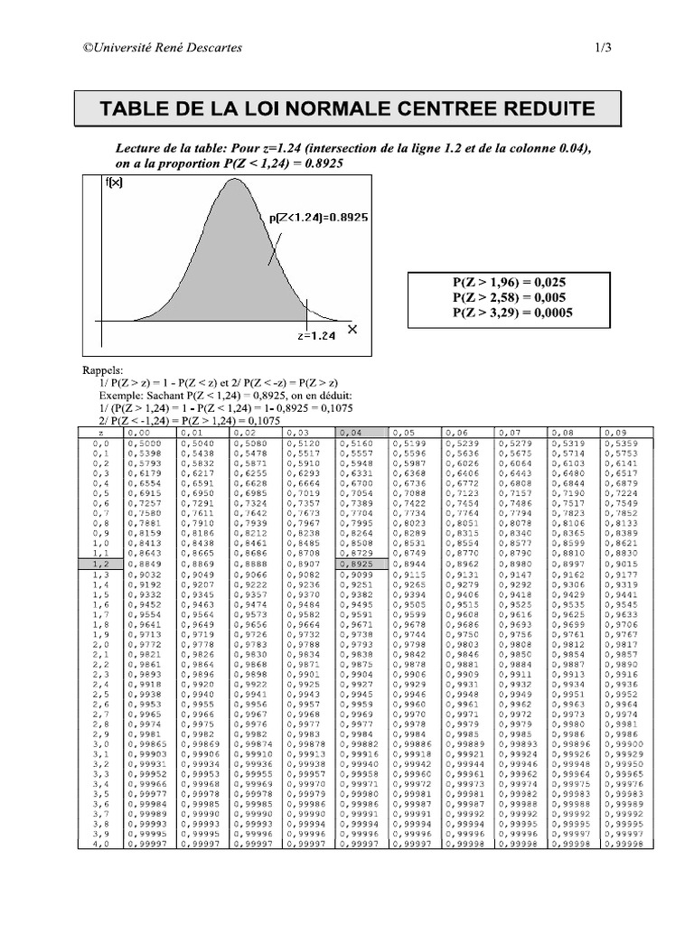 Table de La Loi Normale | PDF