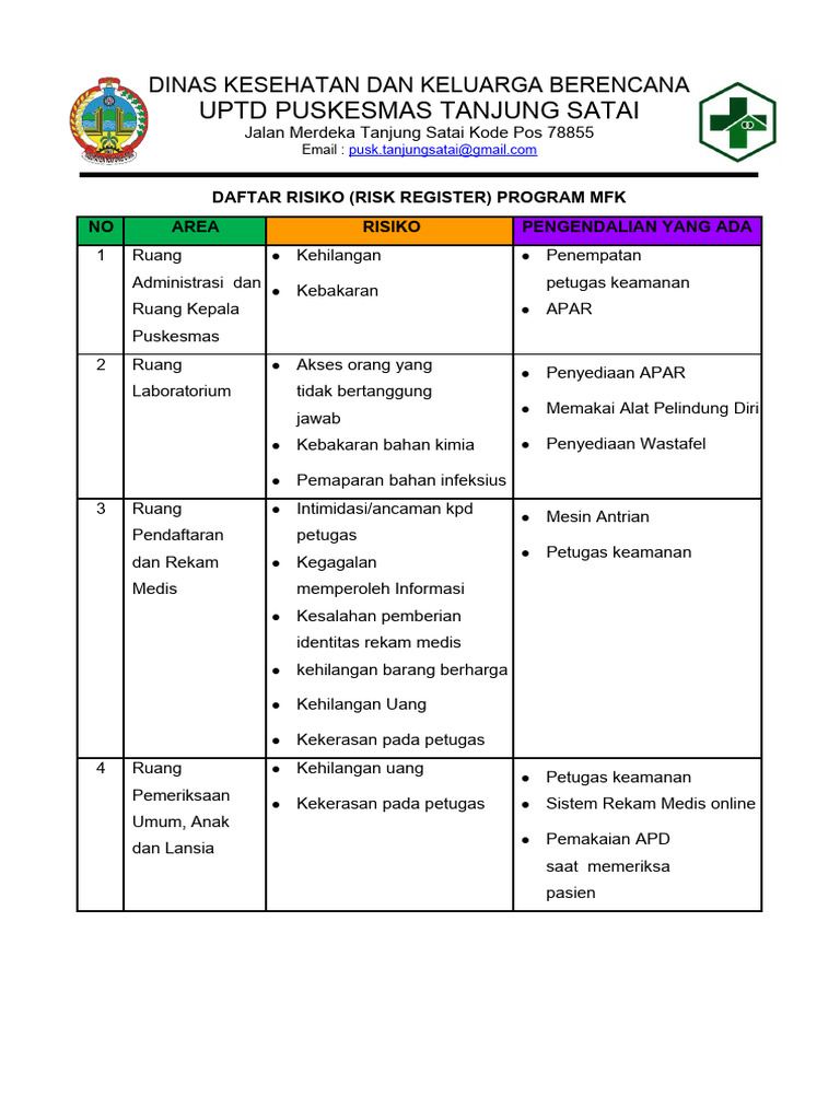 1.4.1.d Daftar Resiko (Risk Register) Program MFK | PDF