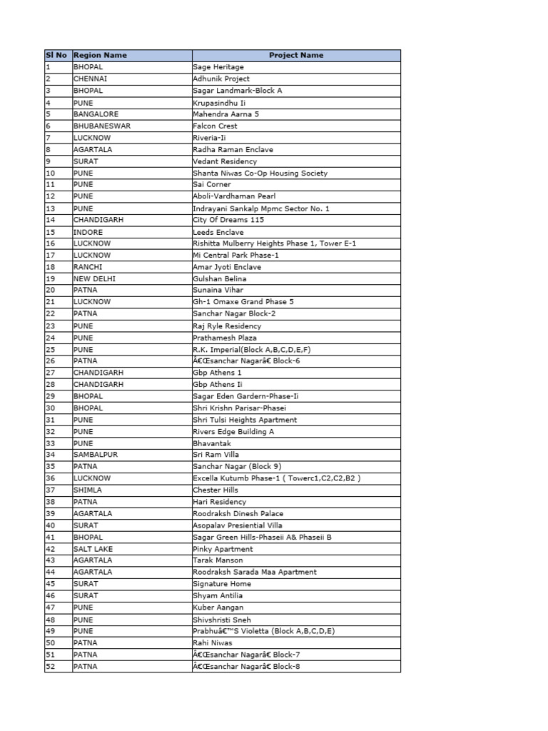 BUILDER LIST PAN INDIA | PDF