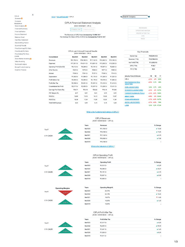 Cipla DD Analysis | PDF