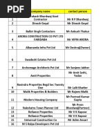 BNI Roster PDF | PDF | Business