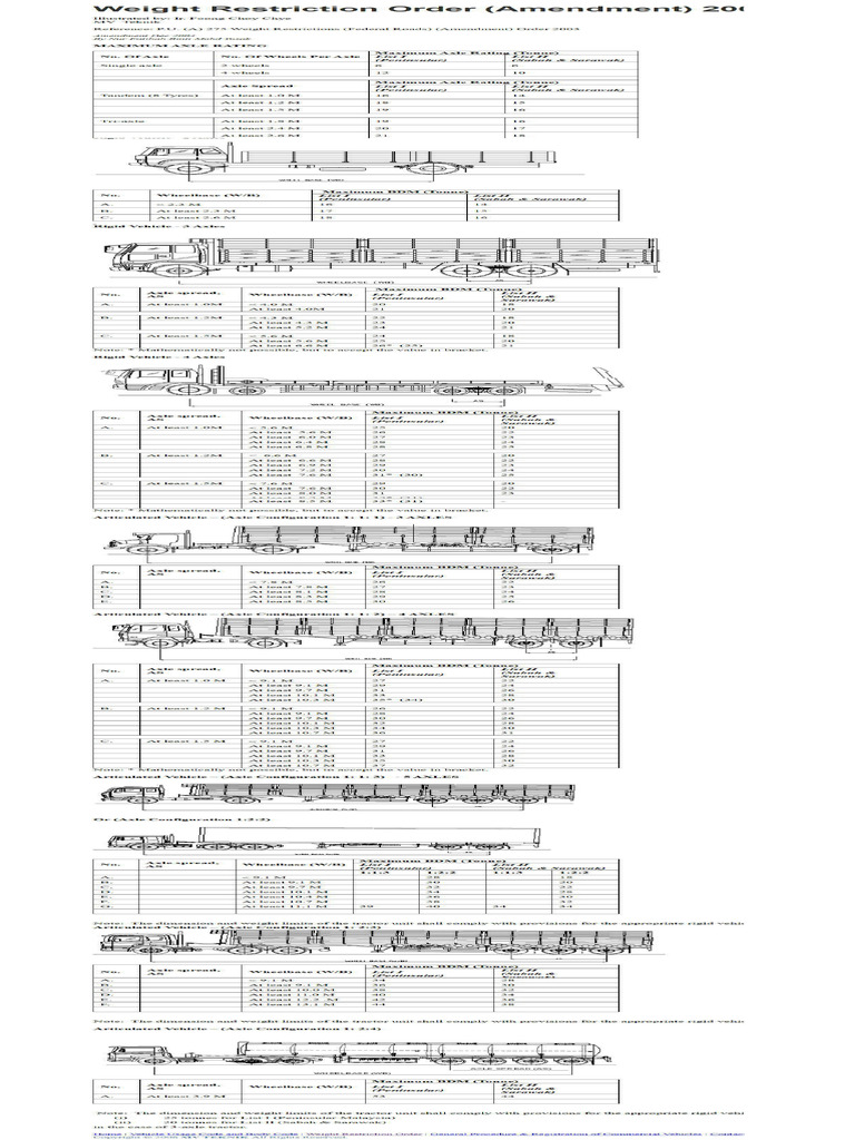 Weight Restriction Order | PDF