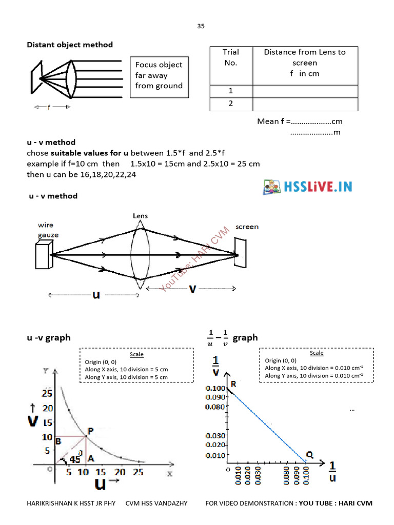 Hsslive-xii-3-Convex Lens (Distant Object, U-V, 1u-1v, Graph) - Signed ...