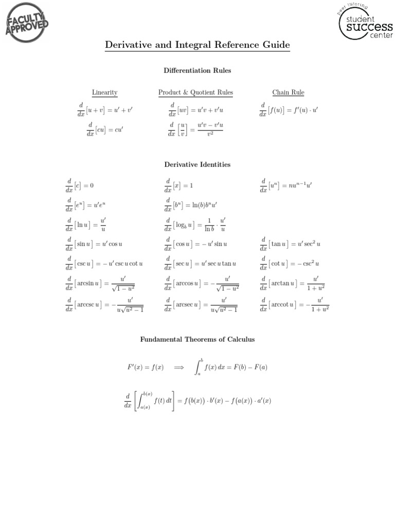 Derivative Integral Formula Sheet MATH 2413 2414 2417 2419 | PDF ...