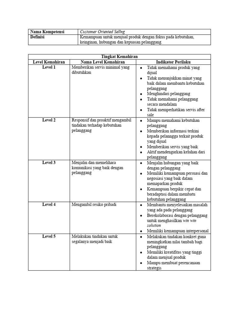 Kamus Kompetensi | PDF